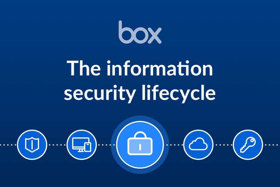 The Information Security Lifecycle Box Blog