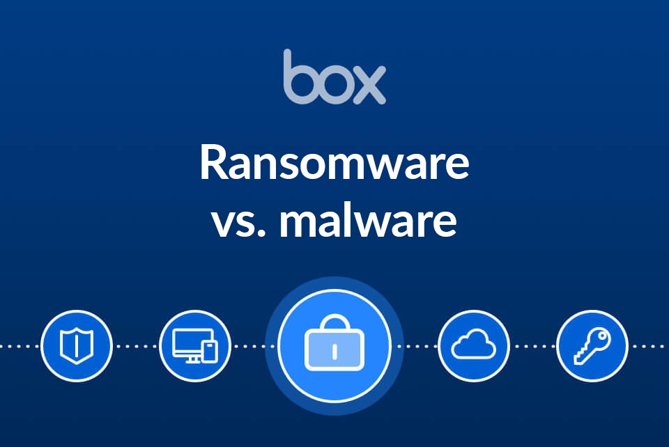 Ransomware vs Malware - Types of Malicious Software | Box, Inc.