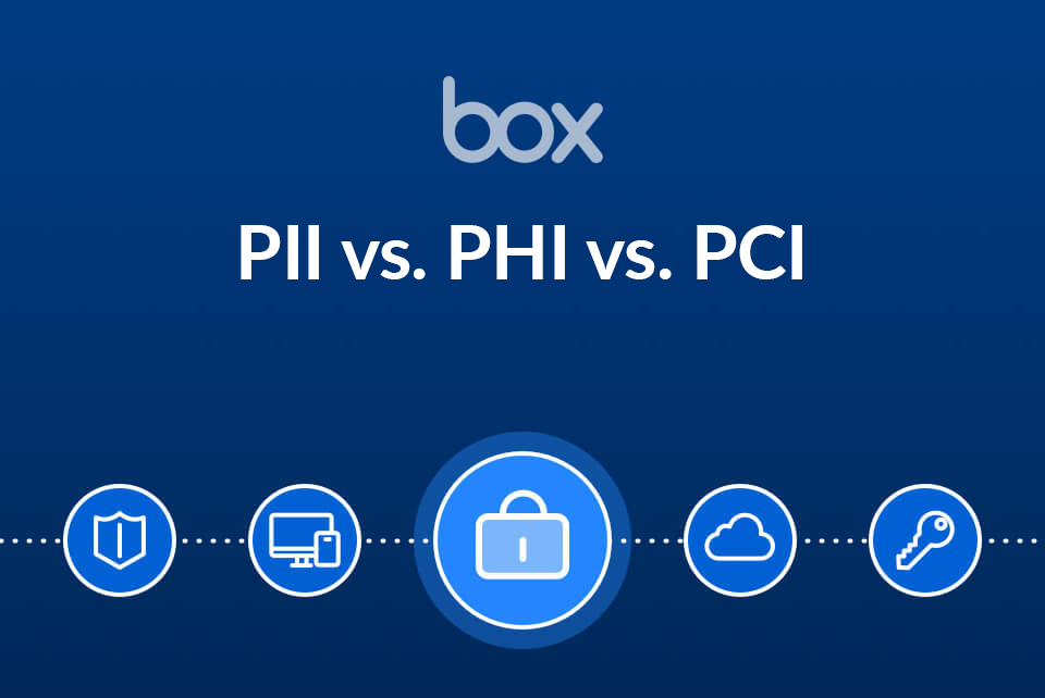 PII Vs PHI Vs PCI What Is The Difference Box Inc PII Vs PHI Vs PCI What Is The Difference Box Inc