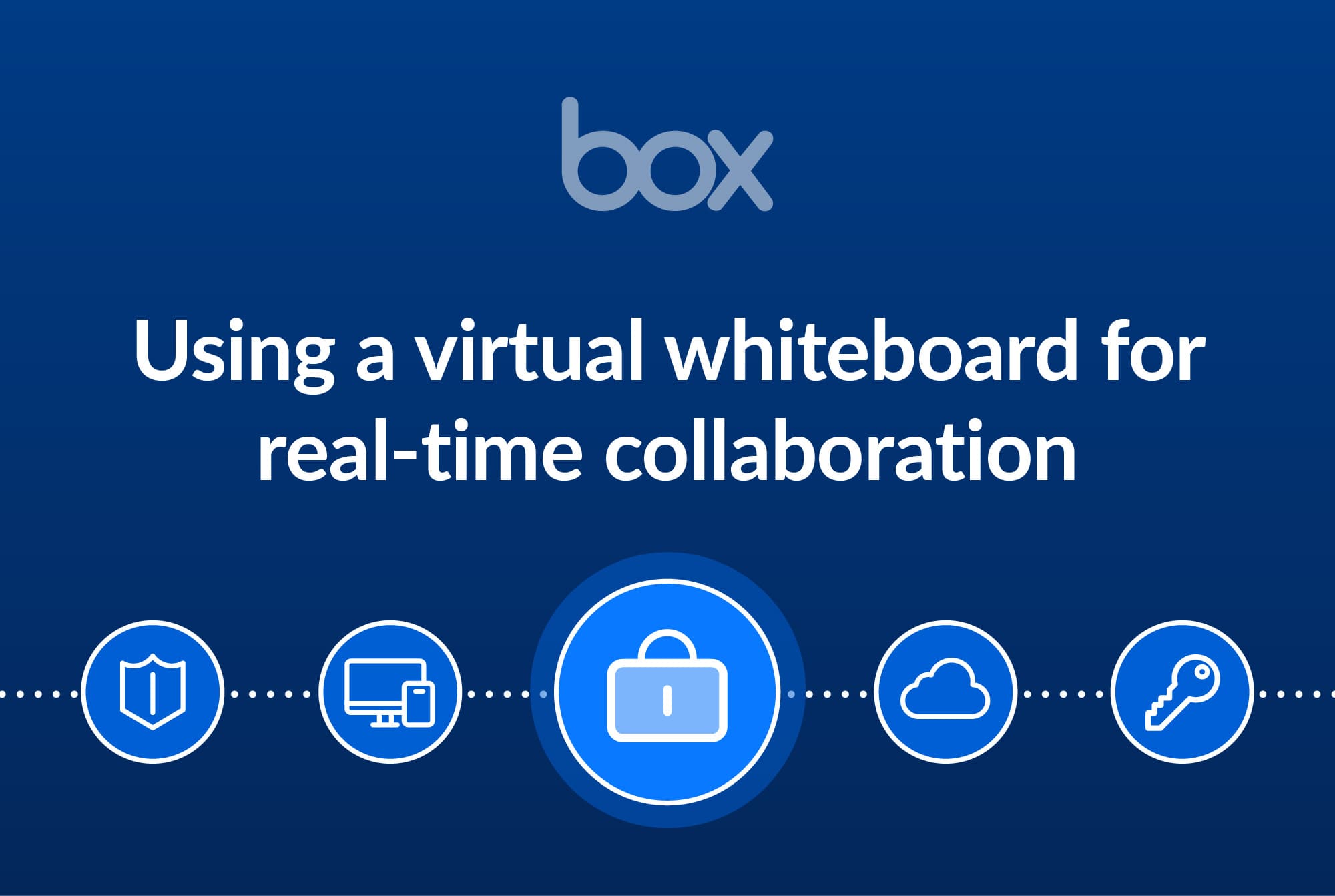 Using a Virtual Whiteboard for Real-Time Collaboration | Box, Inc. Using a Virtual Whiteboard for Real-Time Collaboration | Box, Inc.