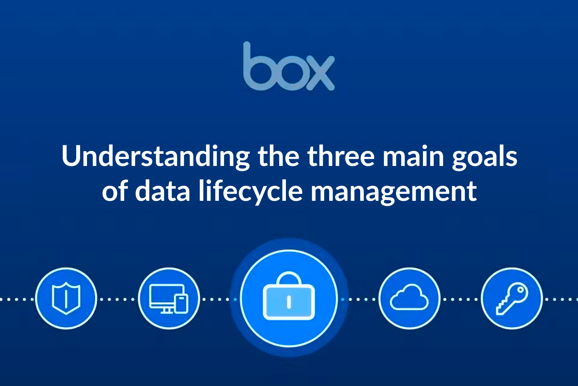 Understanding data lifecycle management | Box