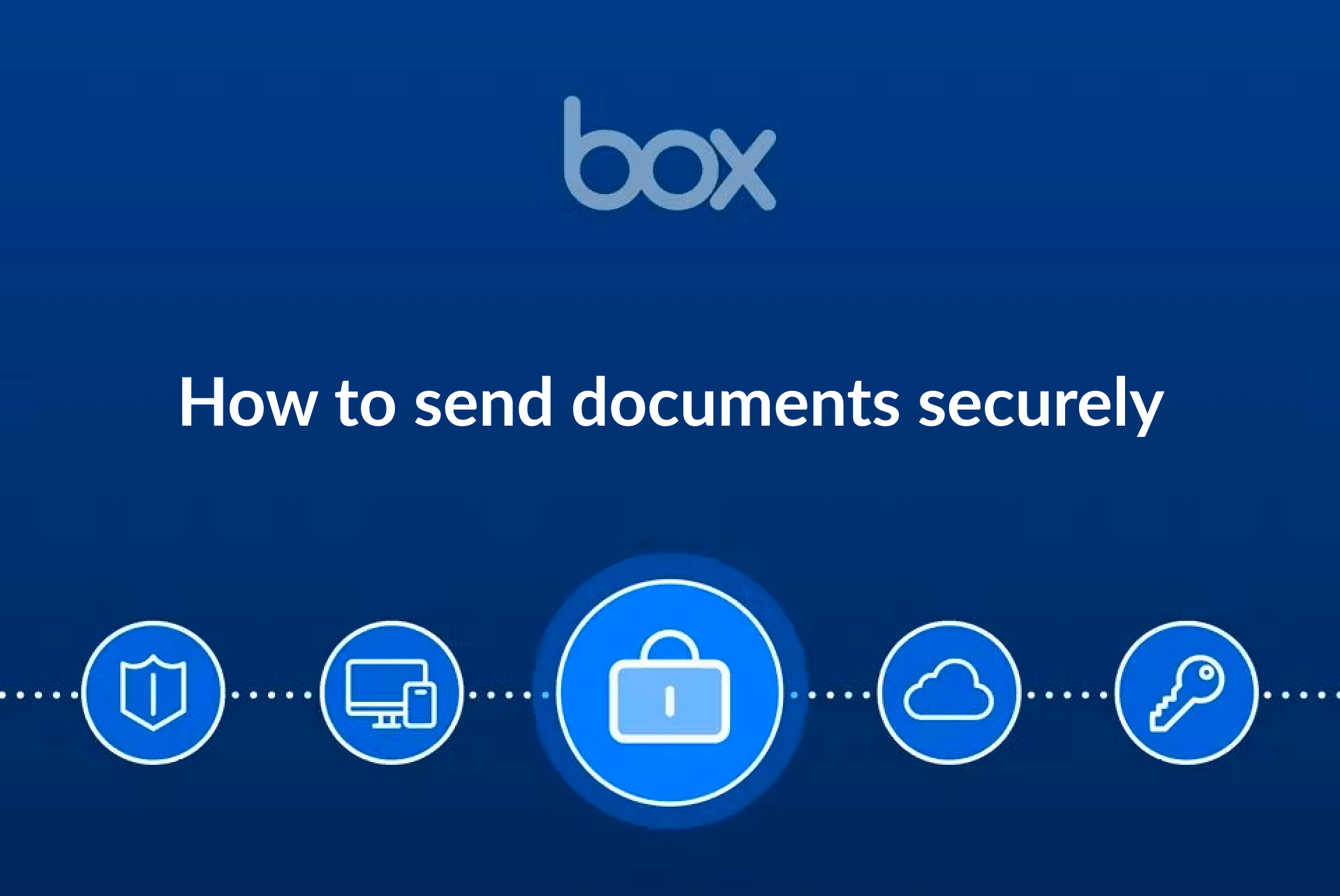 How to send documents securely | Box