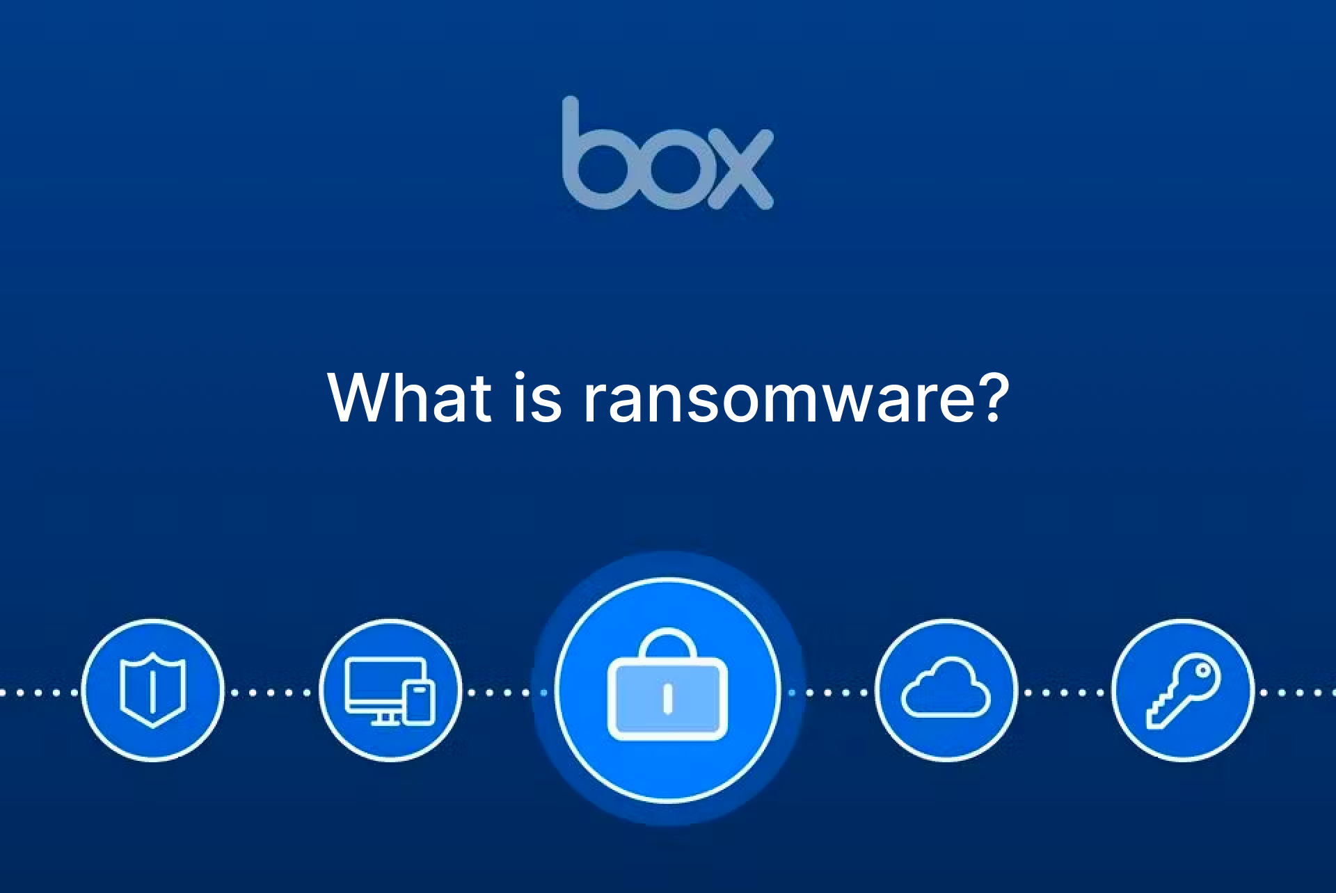 What is ransomware? | Box