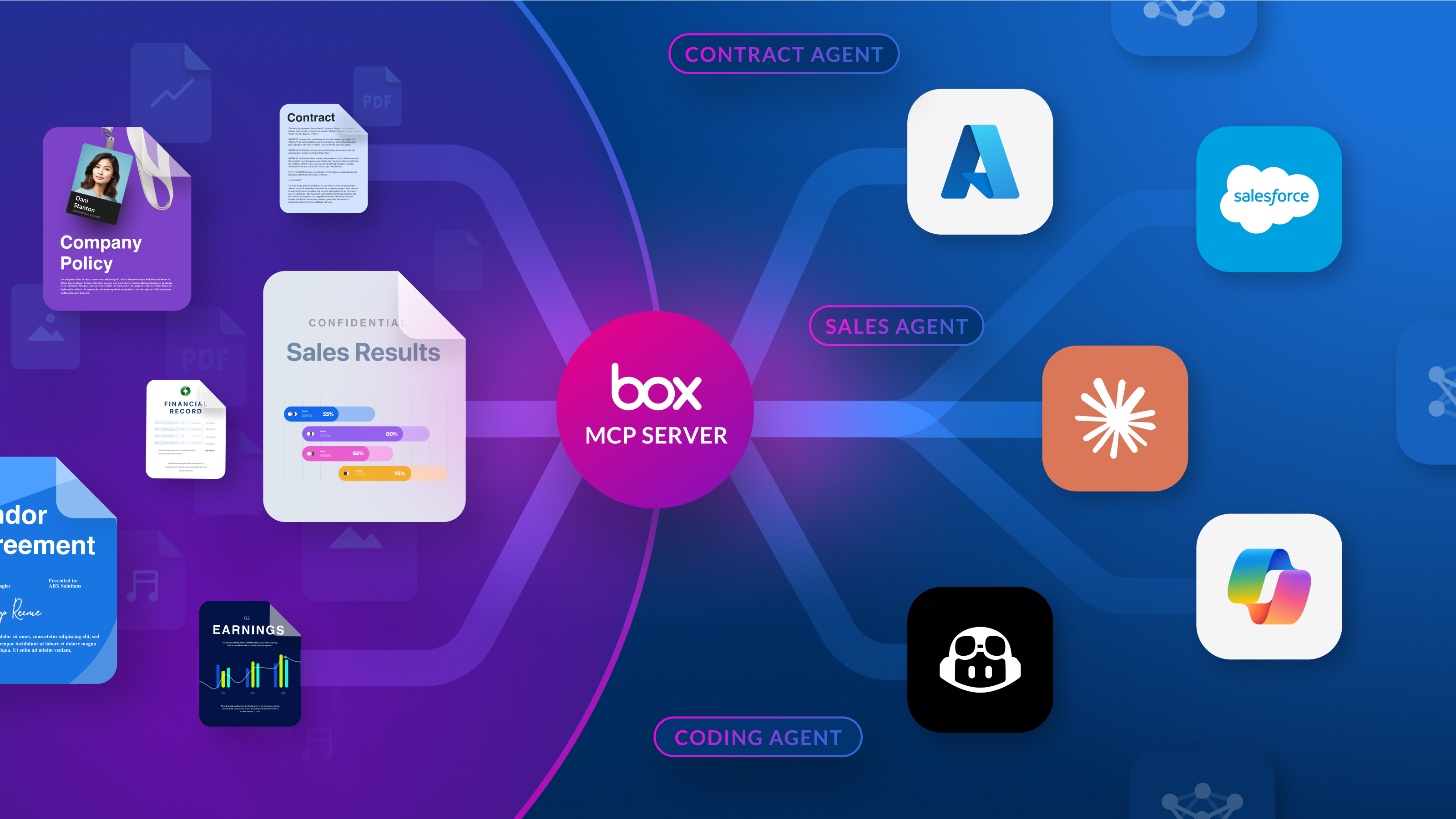 The secure content layer for AI: The Box MCP server is now GA with ...