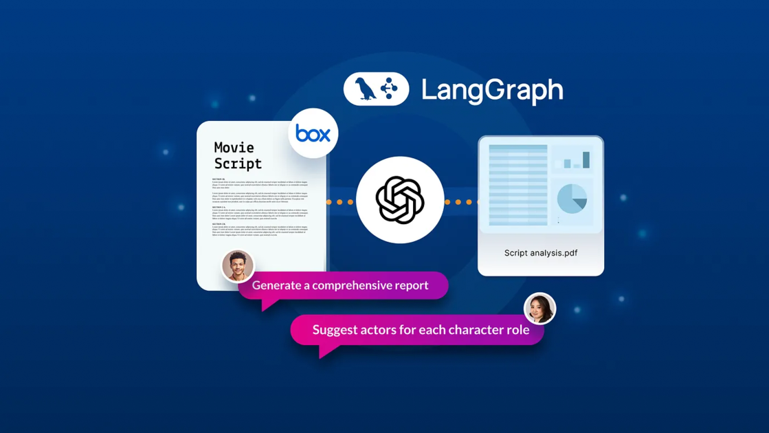 Building AI-Powered workflows with LangGraph and Box API | Box Blog
