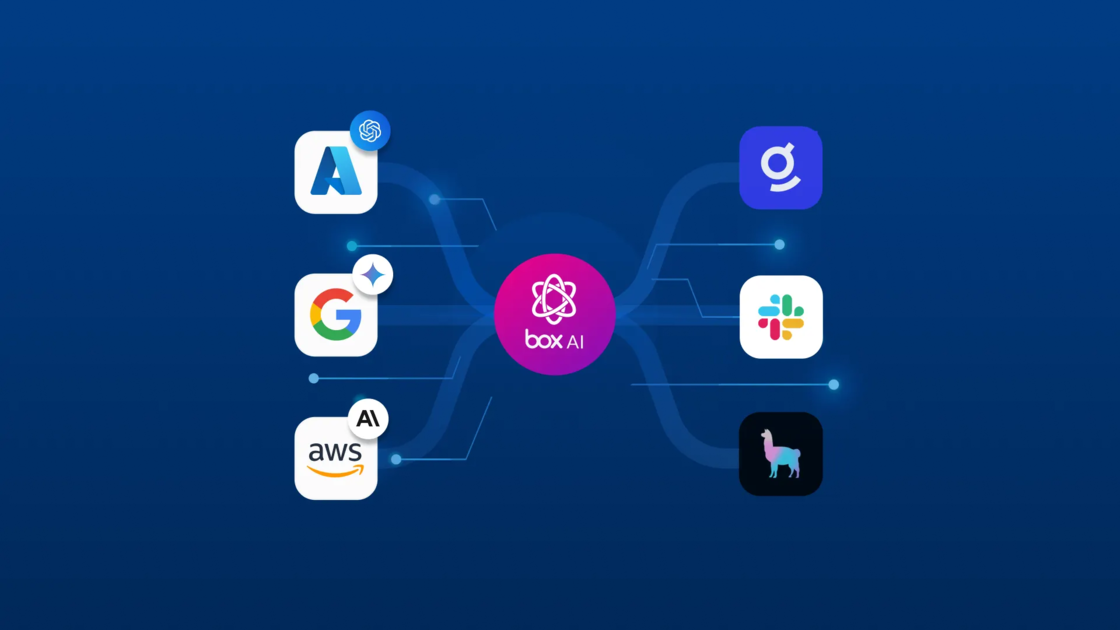 [NEW!] Box AI API updates | Box Blog