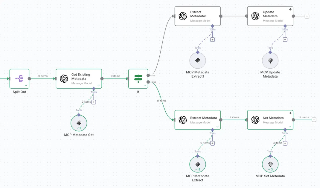 How to use n8n to do enhanced metadata extraction with Box AI | Box Blog